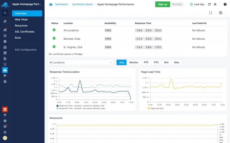 Top 12 API Monitoring Tools to Try in 2025