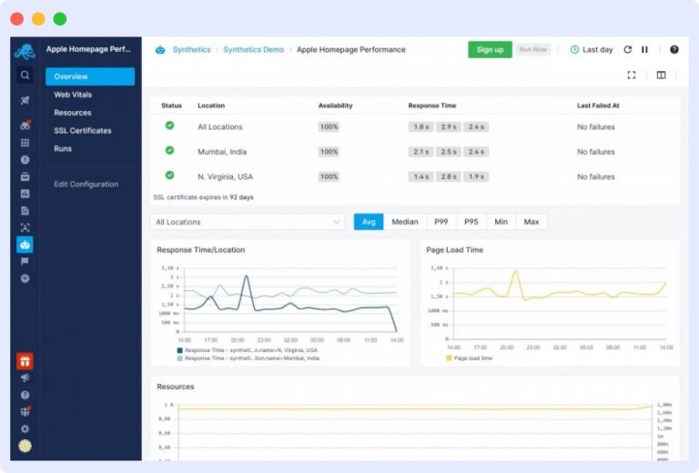 Top 12 API Monitoring Tools to Try in 2025