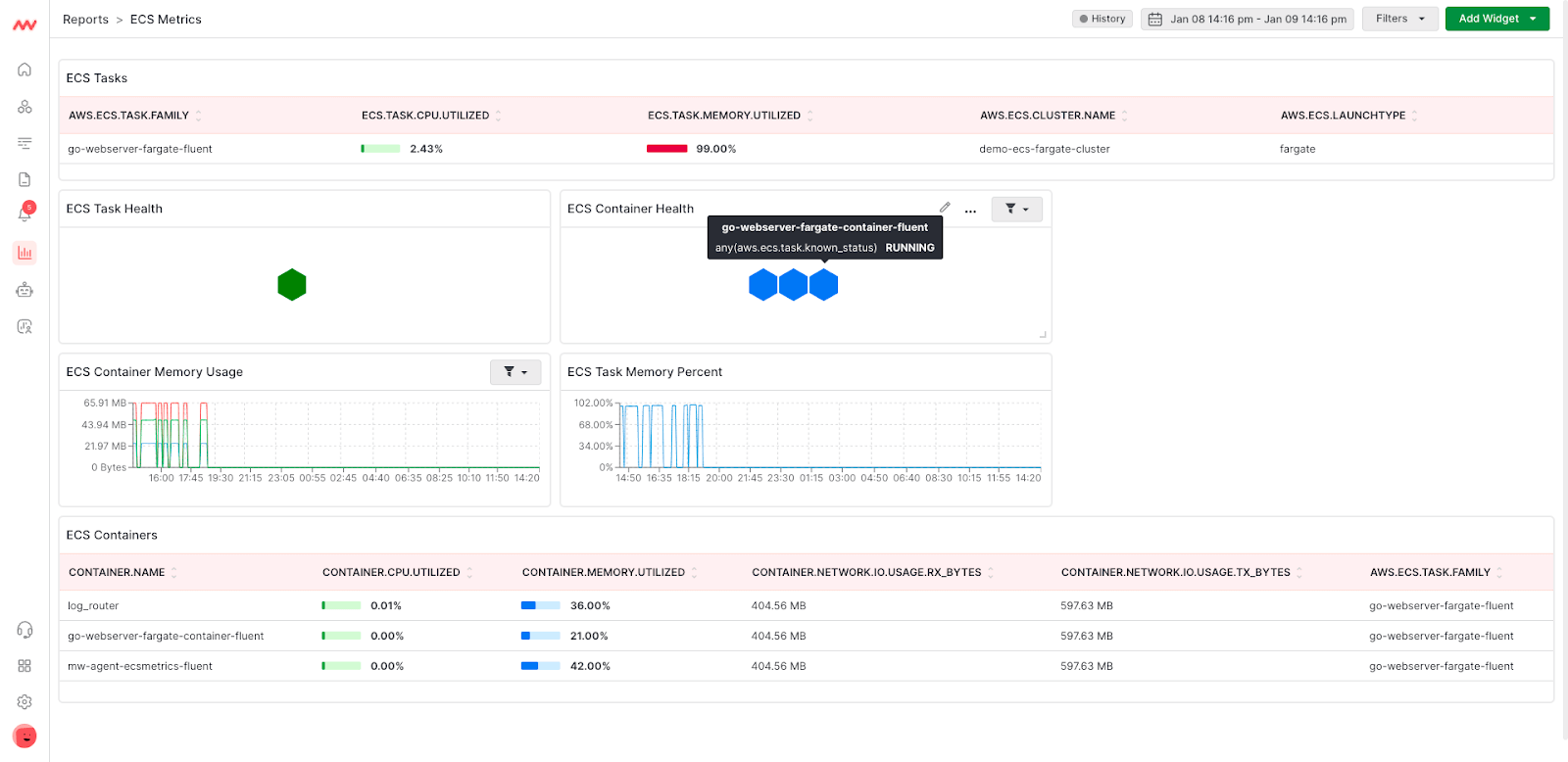 AWS Monitoring: A Practical Guide With Best Tools [Updated]