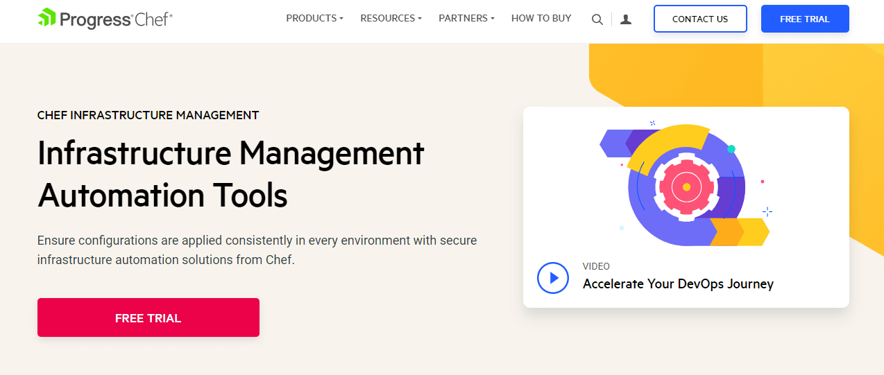 What Is Devops Automation 2949