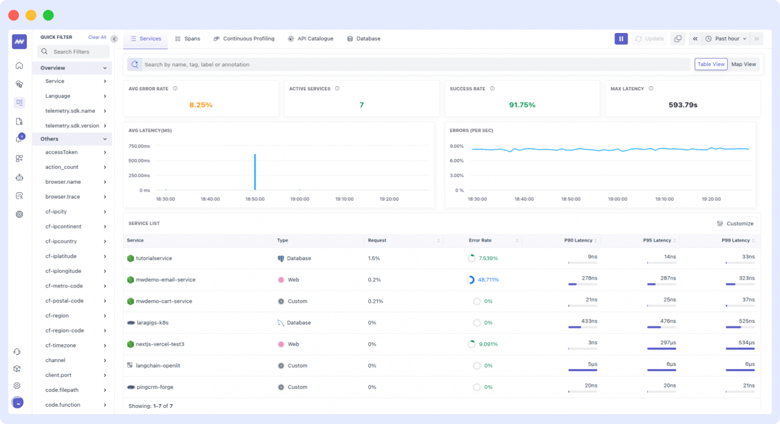 Top 10 Grafana Alternatives in 2025