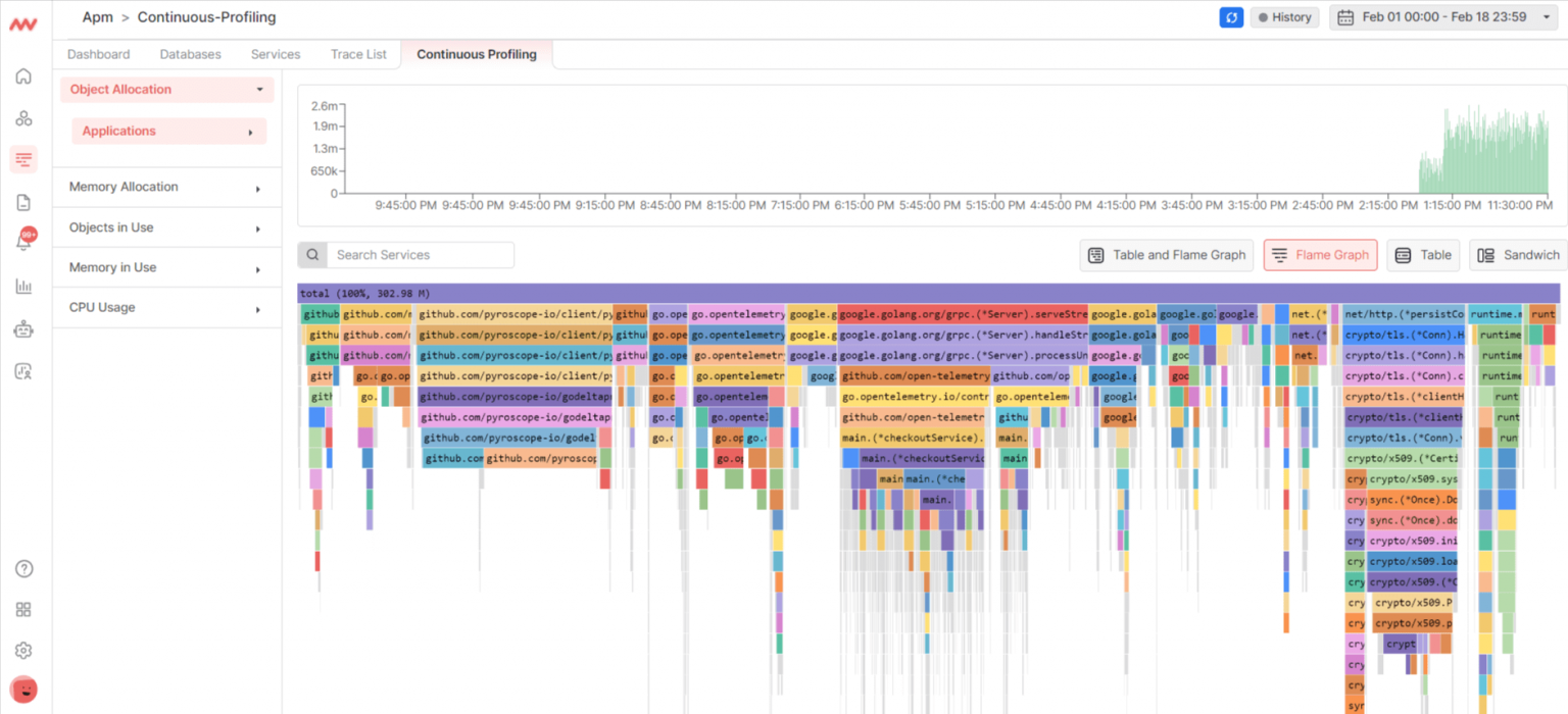 Flame Graphs: What They Are? And How To Use It