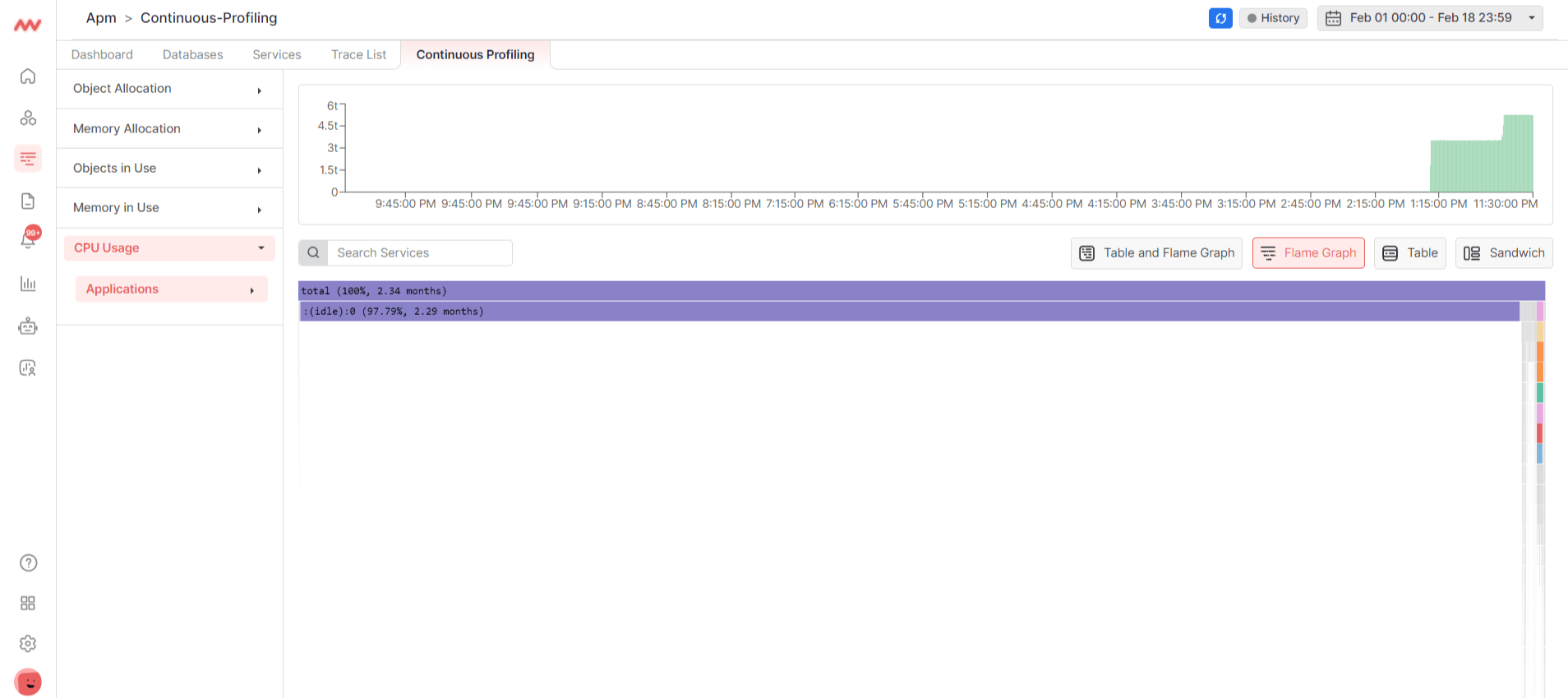 Flame Graphs: What They Are? And How To Use It