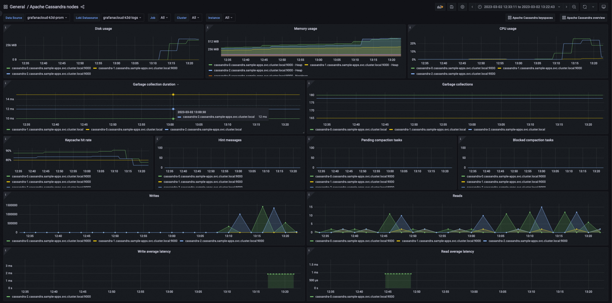 Cassandra Monitoring: Key Metrics to Observe + Top 10 Tools