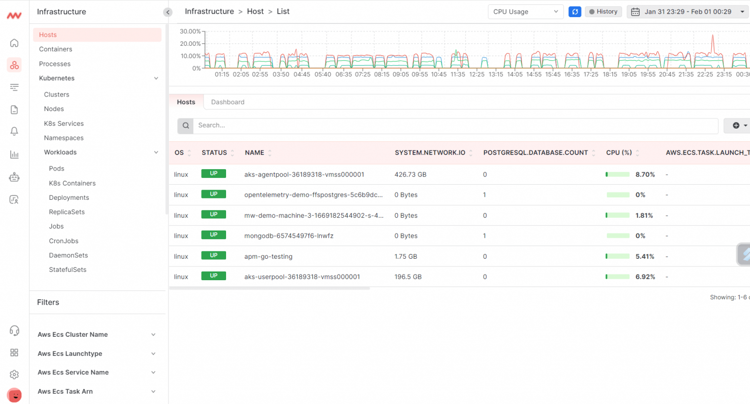 Top 10 Grafana Alternatives in 2024