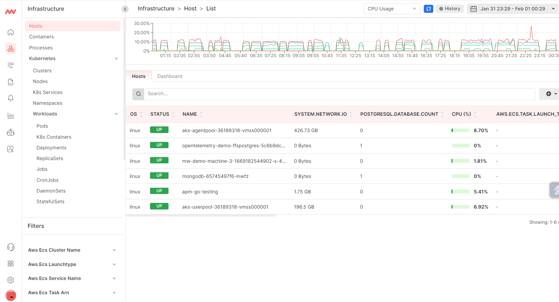 Top 10 Grafana Alternatives in 2024