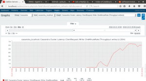 Cassandra Monitoring: Key Metrics to Observe + Top 10 Tools