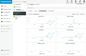 PostgreSQL Monitoring: Key Metrics, Best Practices & Top Tools