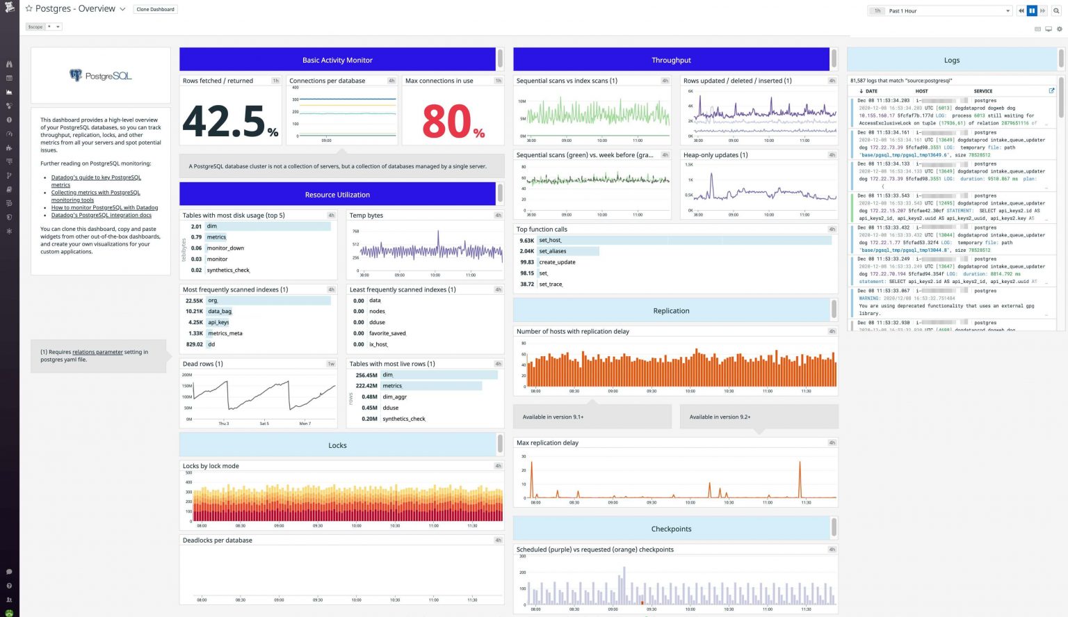 PostgreSQL Monitoring: Key Metrics, Best Practices & Top Tools