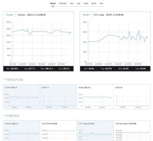 Redis Monitoring: 5 Metrics To Monitor & Ways To Do It