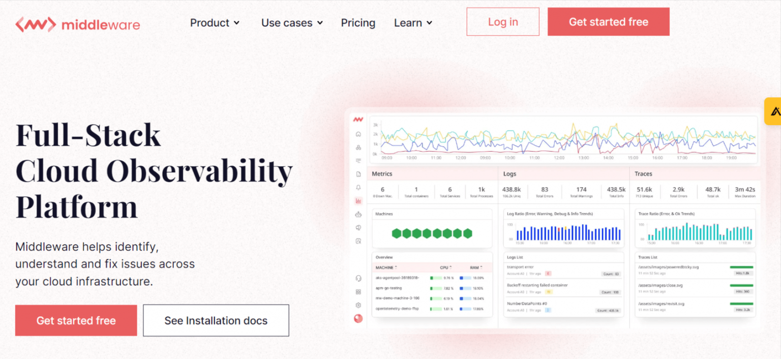 Top 10 Observability Tools in 2024 - Middleware