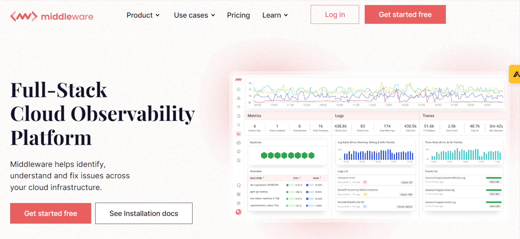 Top 10 Observability Tools in 2024 - Middleware