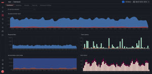 Top 10 Observability Tools in 2024 - Middleware