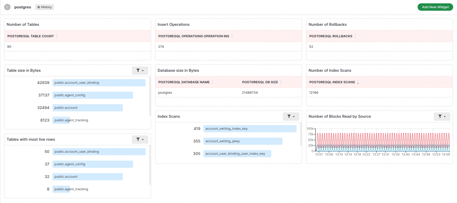 PostgreSQL Monitoring: Key Metrics, Best Practices & Top Tools PostgreSQL Monitoring: Key Metrics, Best Practices & Top Tools
