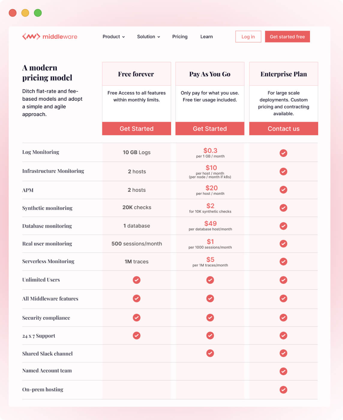 Top 10 Observability Tools in 2024 - Middleware