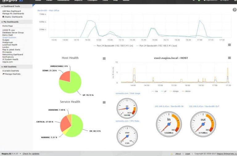 Postgresql Monitoring Key Metrics Best Practices And Top Tools