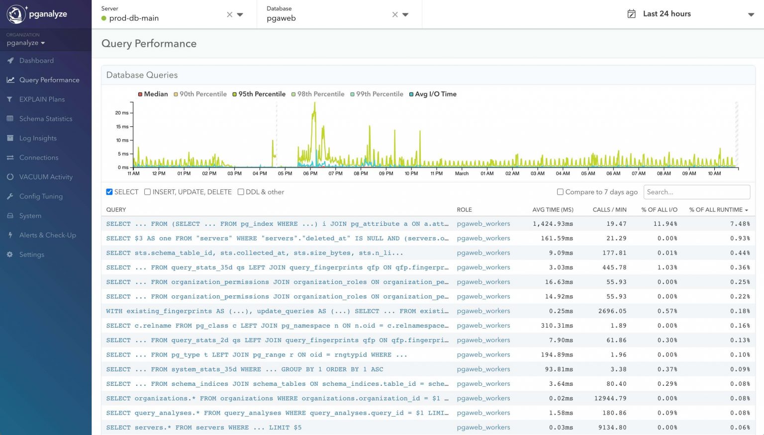 PostgreSQL Monitoring: Key Metrics, Best Practices & Top Tools PostgreSQL Monitoring: Key Metrics, Best Practices & Top Tools