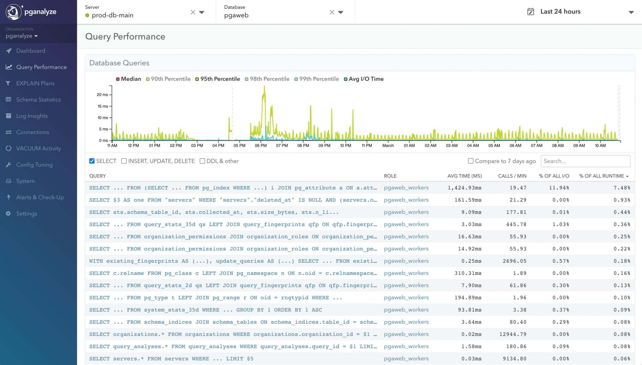 Postgresql Monitoring Key Metrics Best Practices And Top Tools