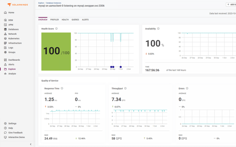 What is MySQL Performance Monitoring?