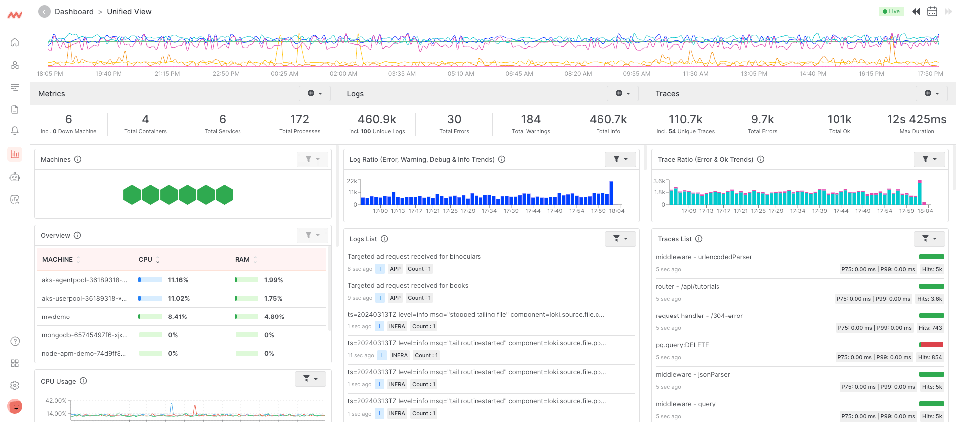 Top 10 Observability Tools in 2024 - Middleware