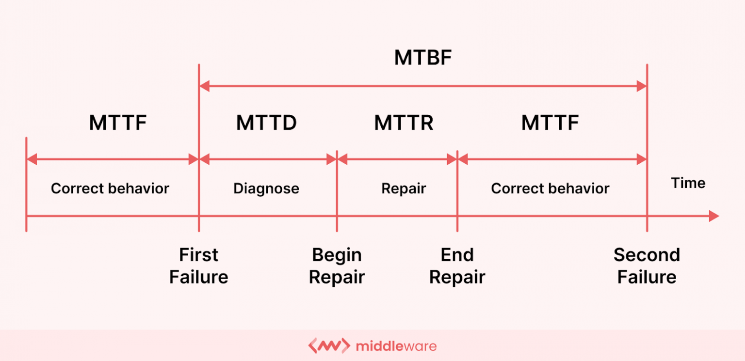 MTTR vs. MTTD: The Pillars of Effective Incident Management