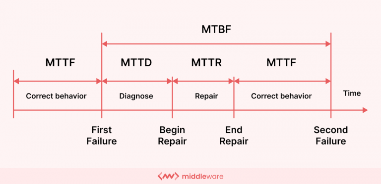 MTTR vs. MTTD: The Pillars of Effective Incident Management