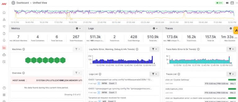 7 Powerful Strategies To Help You Reduce MTTR
