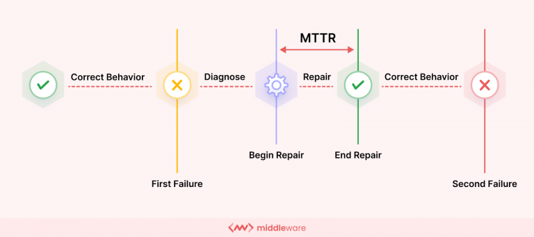 MTTR vs. MTTD: The Pillars of Effective Incident Management