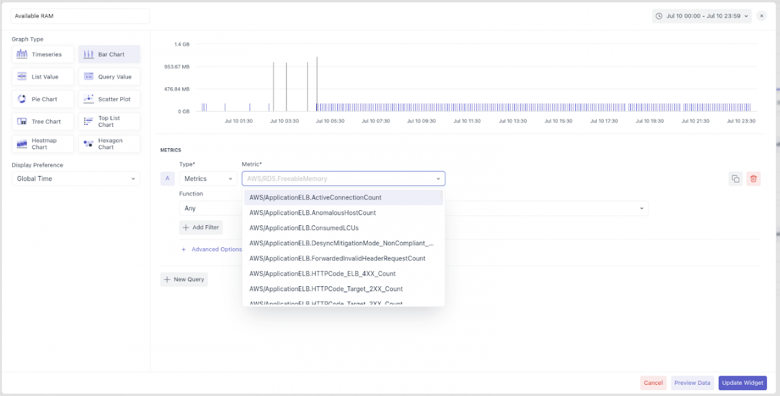 How to Analyze AWS CloudWatch Resources with Middleware