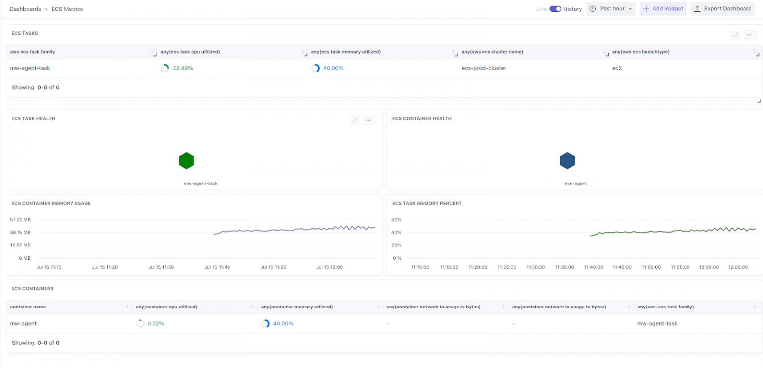 How to Analyze AWS CloudWatch Resources with Middleware