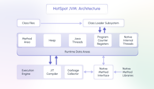 How to Optimize Performance with Java Garbage Collection