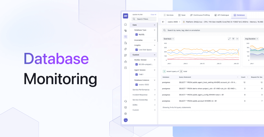 Database Monitoring | Optimize Query & DB Performance