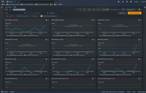 AWS CloudWatch Metrics Explained