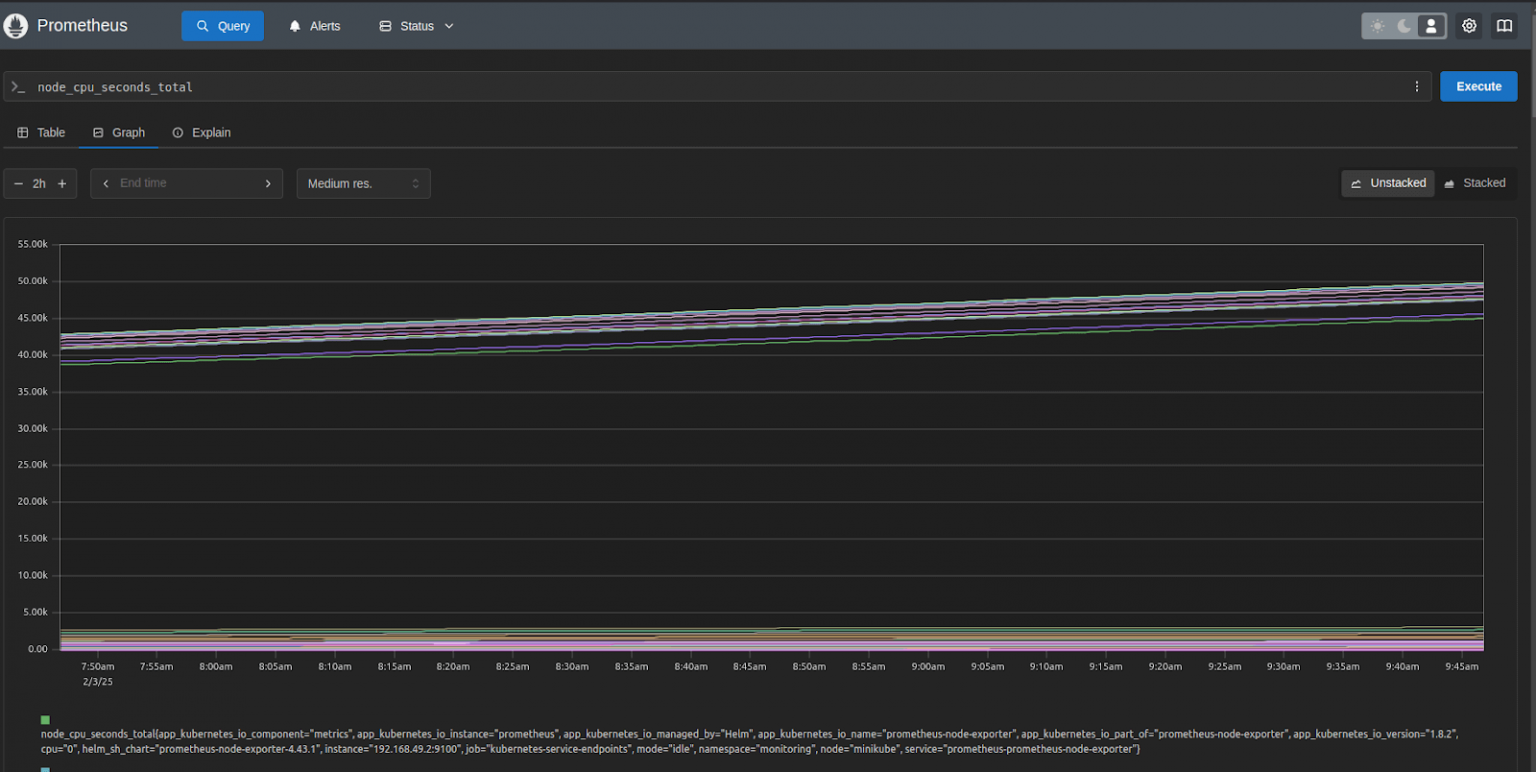 How Prometheus Works: A Guide to Metrics, Querying & Alerting.