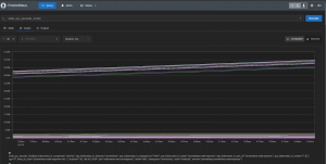 How Prometheus Works: A Guide to Metrics, Querying & Alerting.