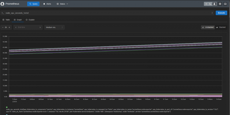 How Prometheus Works: A Guide to Metrics, Querying & Alerting.