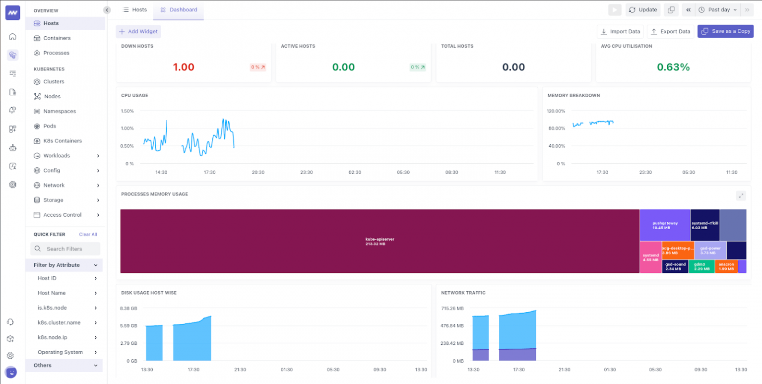 How Prometheus Works: A Guide to Metrics, Querying & Alerting.