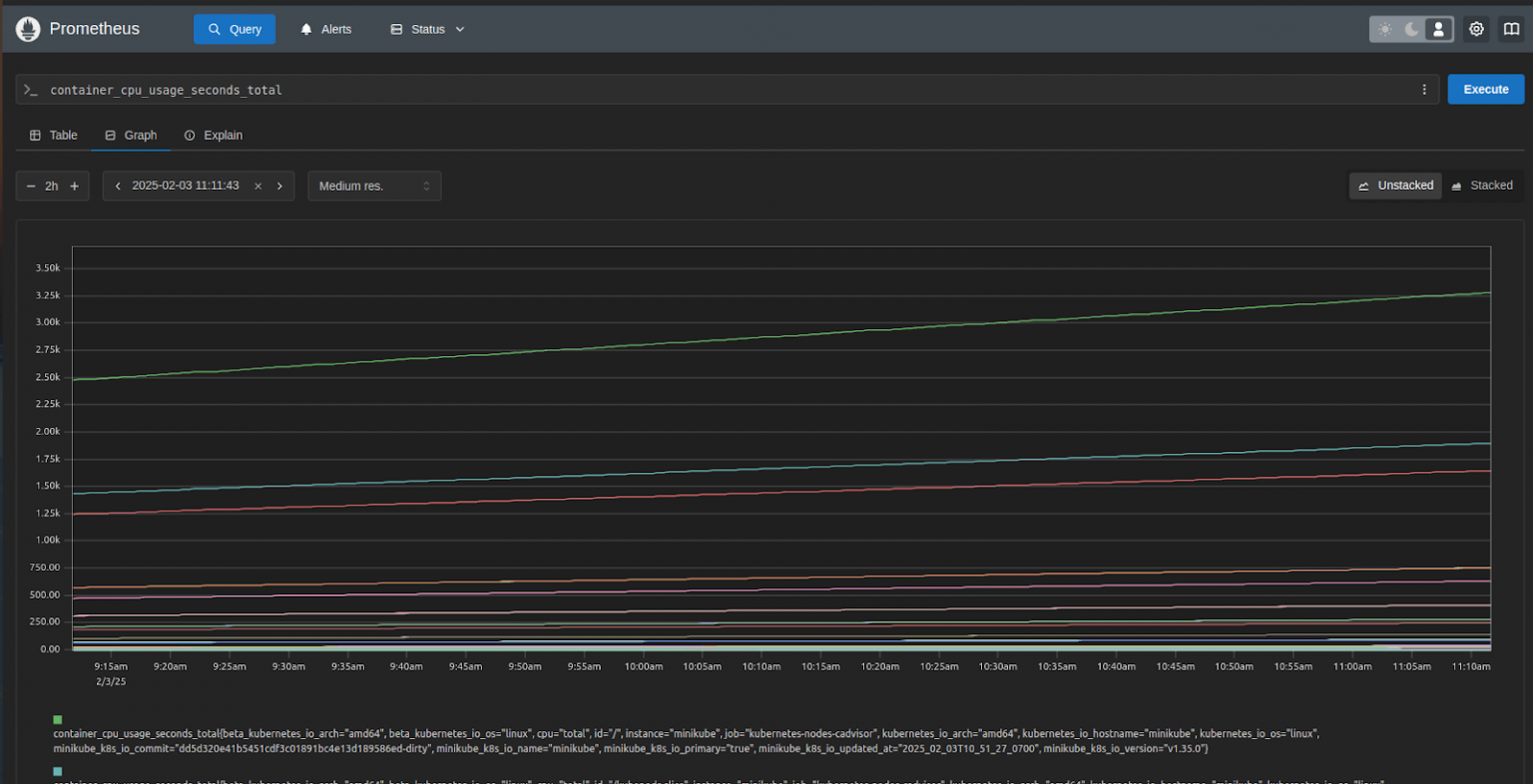 How Prometheus Works A Guide To Metrics Querying And Alerting