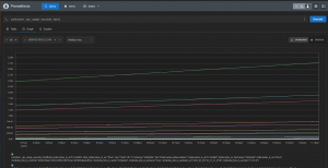 How Prometheus Works: A Guide to Metrics, Querying & Alerting.