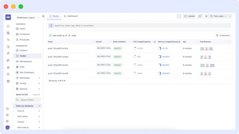 Kubernetes Monitoring: A Complete Guide