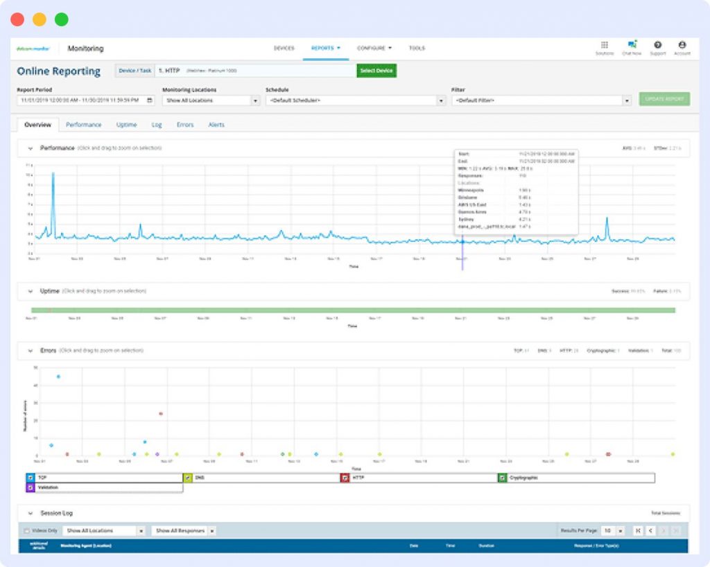 Top 12 API Monitoring Tools to Try in 2025