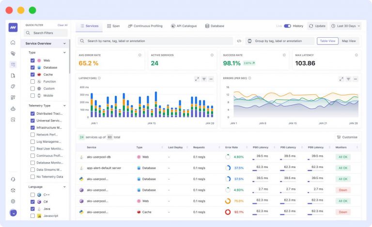 Top 12 API Monitoring Tools to Try in 2025