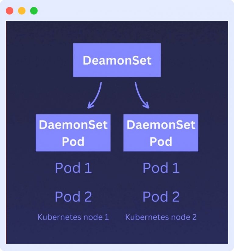 Kubernetes Monitoring A Complete Guide