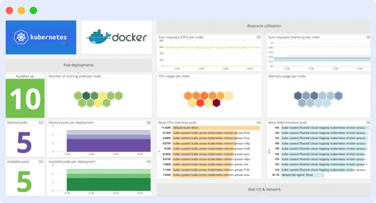 Kubernetes Monitoring: A Complete Guide