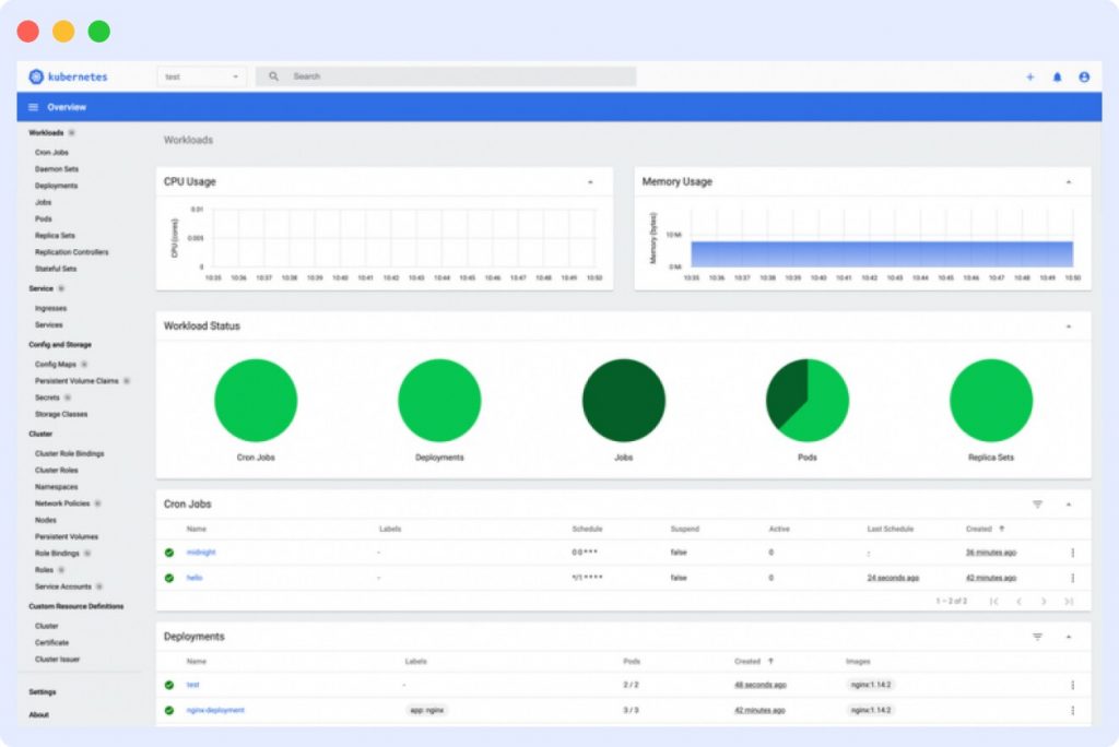 Kubernetes Monitoring: A Complete Guide